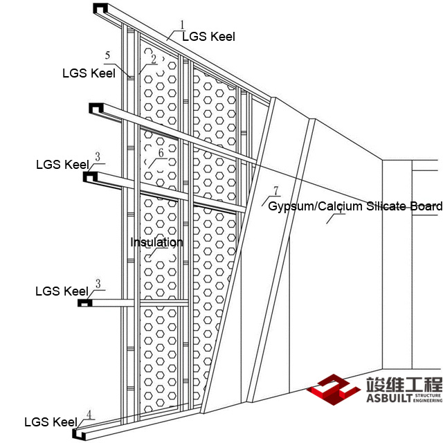 Light Gauge Steel Partition System - Buy LGS Partition Wall on ASBUILT ...